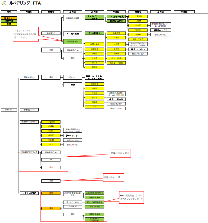 LNG R&D - 株式会社MTI – Monohakobi Technology Institute